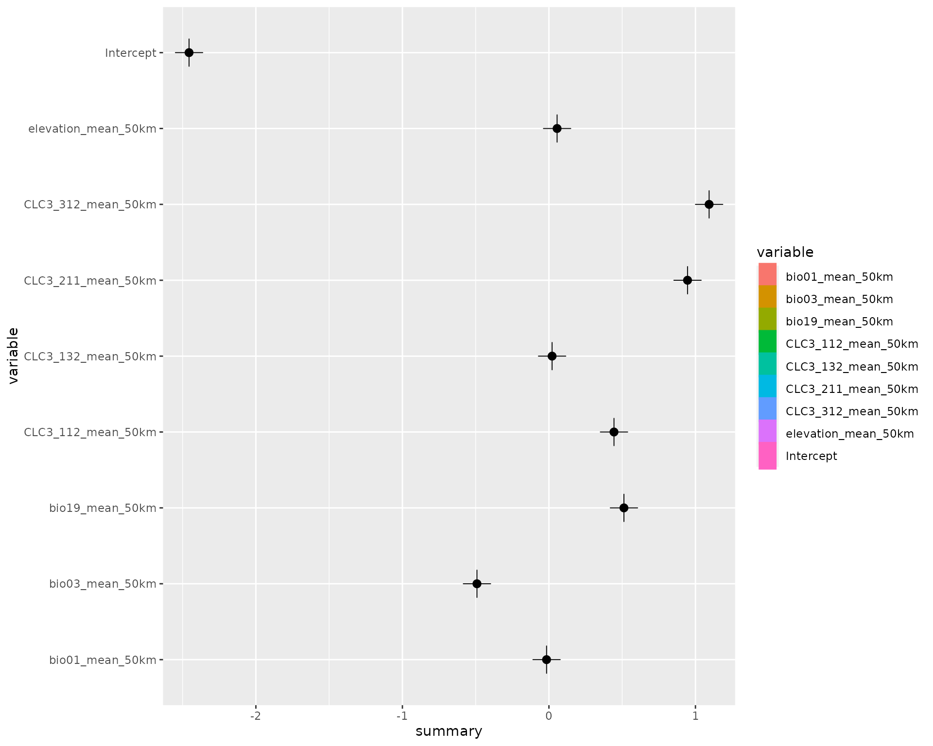 Train a basic model • ibis.iSDM
